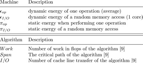 Ice Model Parameter Description Download Table
