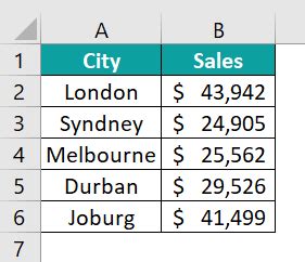 Vba Pivot Table In Excel Step By Step Examples How To Create