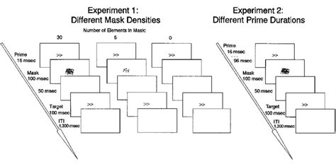 Illustration Of Stimulus Configuration And Trial Structure In Download Scientific Diagram