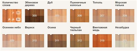Pinotex Ultra Пинотекс Ультра Высокоустойчивая декоративная пропитка ...