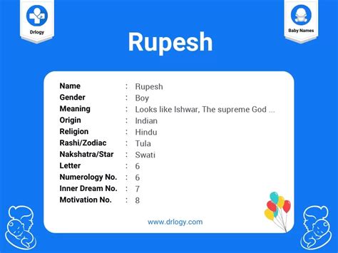 Rupesh Name Meaning