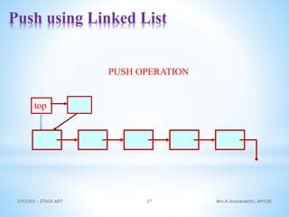 Stack ADT PPT