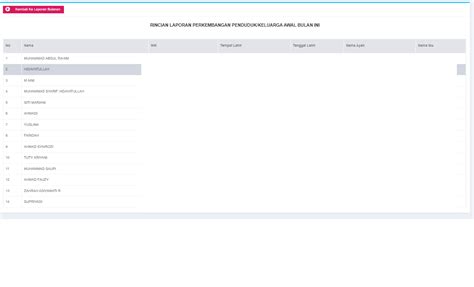 Bug Error Log Keluarga Tidak Sesuai Dengan Detail Modul Keluarga