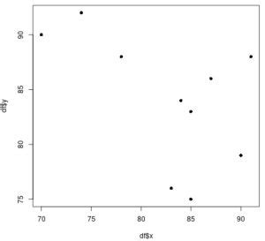 How To Add Titles To Plots In Base R With Examples