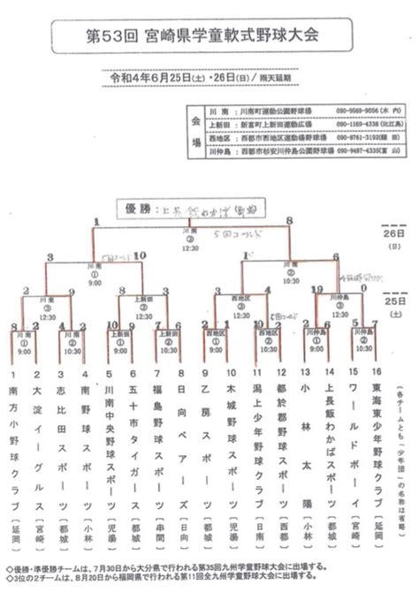 第53回宮崎県学童軟式野球大会