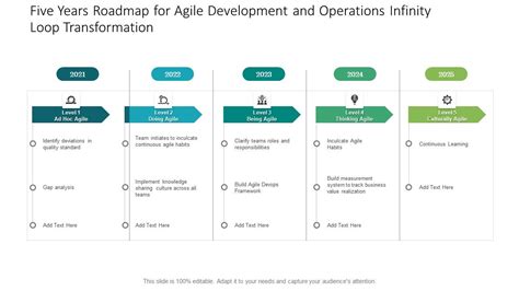 Five Years Roadmap For Agile Development And Operations Infinity Loop Transformation Pictures