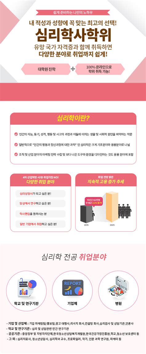 심리학사 심리학사 이젠에듀원격평생교육원