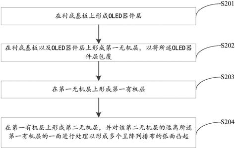 柔性OLED显示器件的封装结构及封装方法与流程