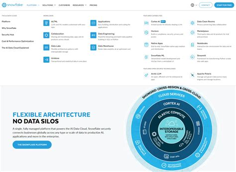 Snowflake Vs Databricks Which Data Cloud Platform To Choose
