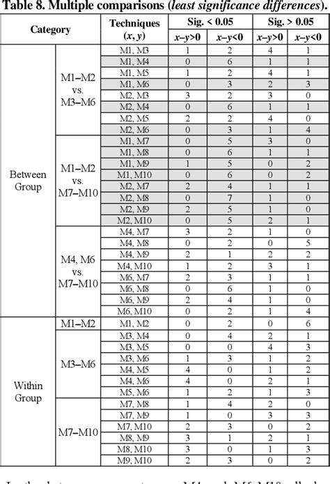 table 8 from test case prioritization for regression testing of service