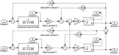 Block Diagram Of The Analytic Model Download Scientific Diagram Block Diagram Of The Analytic Model Download Scientific Diagram