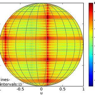 Two Arrays With Different Partitioning Strategies Ant Their Patterns