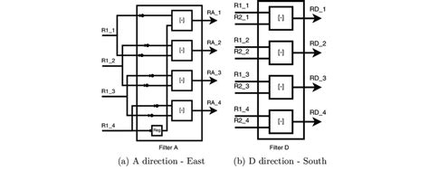 Differential Filtering For A And D Directions Download Scientific Diagram