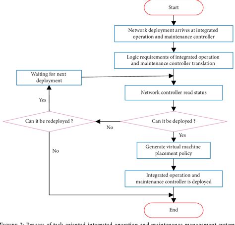 Figure 1 From Qualitative Simulation Algorithm For Resource Scheduling In Enterprise Management