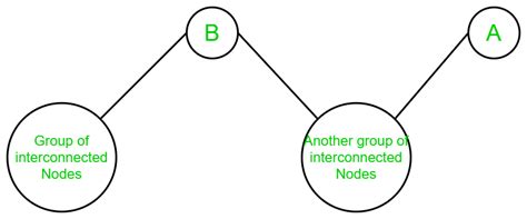 Number Of Pairs Such That Path Between Pairs Has The Two Vertices A And B GeeksforGeeks