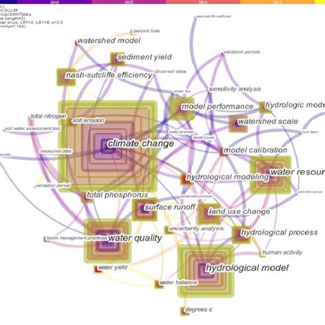 Co Word Analysis Map Download Scientific Diagram