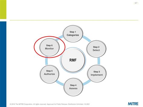 Applying The Risk Management Framework Ppt Download