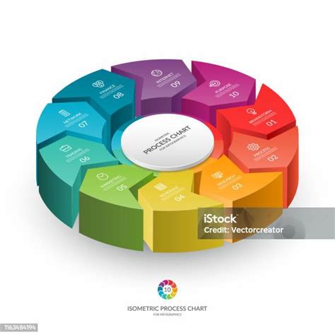 인포그래픽 아이소메트릭 3d 프로세스 차트 10 단계 옵션 부품 사이클 다이어그램 보고서 비즈니스 분석 데이터 시각화 및
