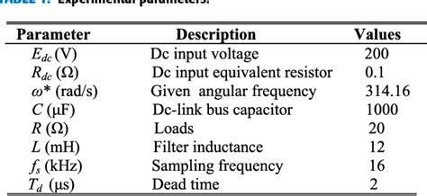 Table 1 From A Fast And Fixed Switching Frequency Model Predictive