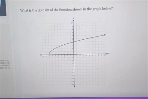 what is the domain of the function shown in the graph below 2024 01 18 023 10 30 20 [math]