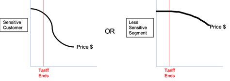 What Are Tariffs How Do They Work And What Does It All Mean For Pricing PPS Articles