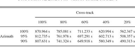 Table Iii From Superresolution Downward Looking Linear Array Three