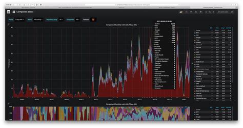 Stacked Series Sort Issue · Issue 9789 · Grafanagrafana · Github