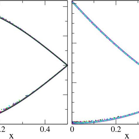 corrections to scaling in the finite length xx model for odd l f2 x