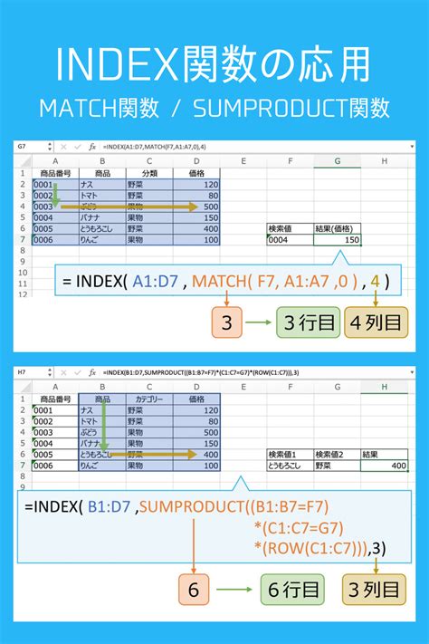Index関数の使い方をわかりやすく解説｜行番号と列番号で指定したセルを参照する【excel】 Artofit