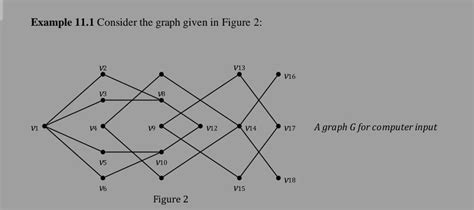 Solved Example Consider The Graph Given In Figure A Chegg