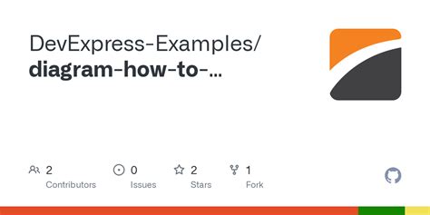 GitHub DevExpress Examples Diagram How To Integrate The Widget Into Blazor Applications