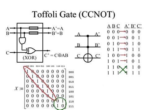Is Quantum Computing So Different By Anonymousket Medium