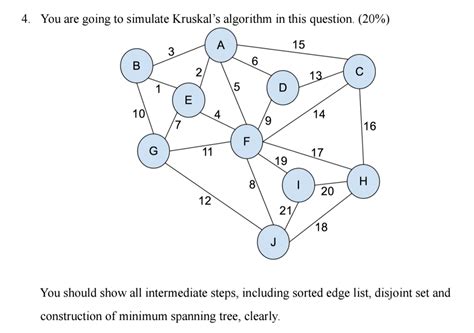 Solved 4 ﻿you Are Going To Simulate Kruskals Algorithm In