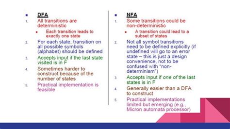 Tcs Golden Notes Theory Of Computation Pdf