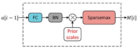 Energies Free Full Text Photovoltaic Power Output Prediction Based