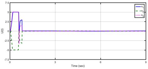 Synchronization Of Fractional Order Delayed Neural Networks Using Dynamic Free Adaptive Sliding