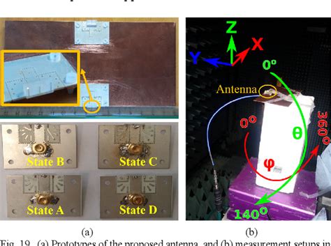 Figure 10 From Compact Beam Steerable Antenna Array With Two Passive