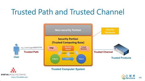 What Is A Tcb Understanding Trusted Computing Base Updated