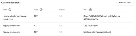 Firebase Records Not Yet Detected For Custom Domain Stack Overflow