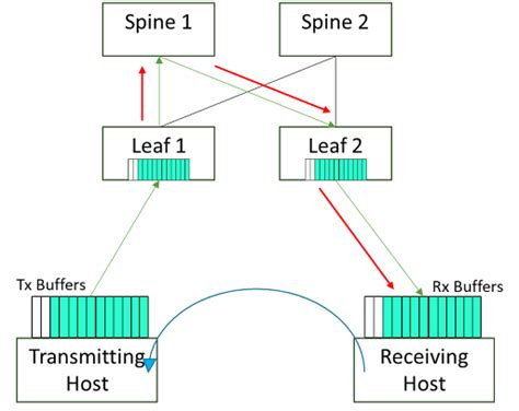 Considerations For Infiniband And Ethernet In Ai Cluster Backend Fabrics Dcd