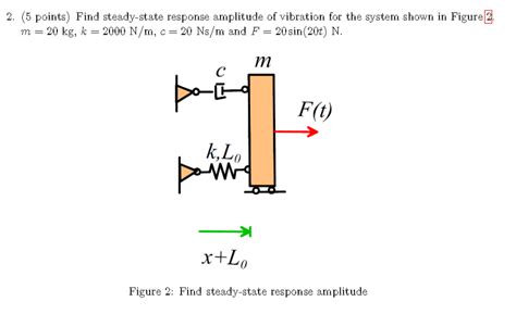 [solved] 5 Points Find Steady State Response Amplitude Of