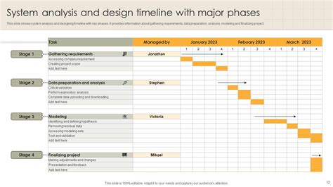 System Analysis Powerpoint PPT Template Bundles PPT Presentation