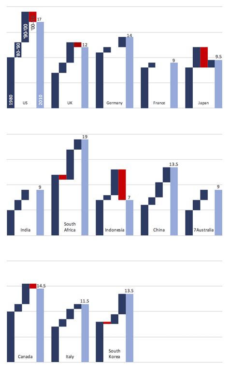 Remaking A Confusing Graph From The IMF PolicyViz
