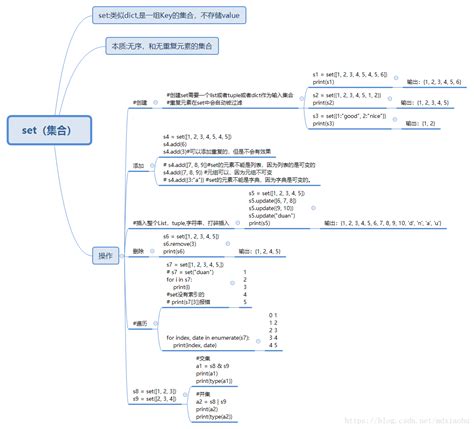 Python基础 八种数据类型 FishMan552 博客园