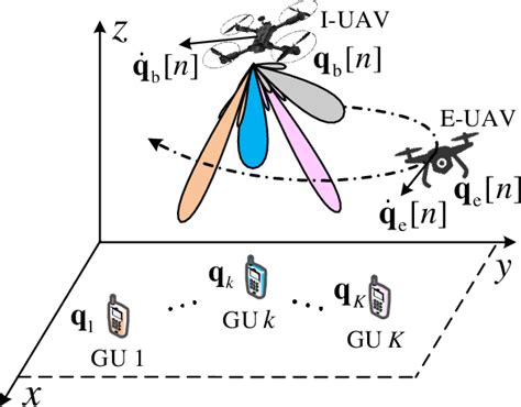 integrated sensing navigation and communication for secure uav