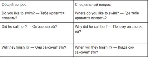 Специальные вопросы в английском
