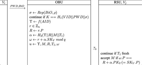 bpas authentication protocol [feng et al 2020] download scientific