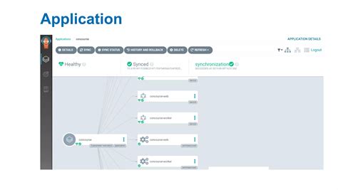 Introduction Of Cloud Native Ci Cd On Kubernetes Ppt