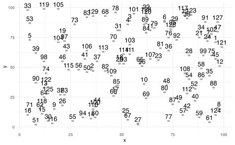 Plot Asfd — Plotafsd • R4pde