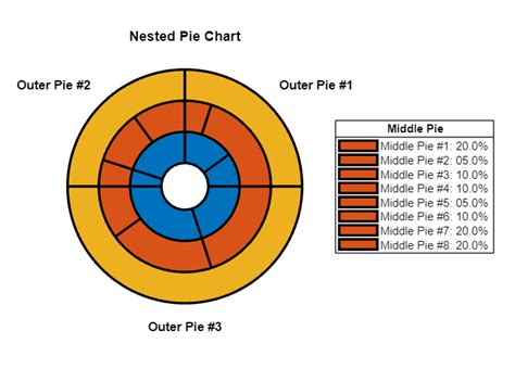 Nested Pie File Exchange MATLAB Central